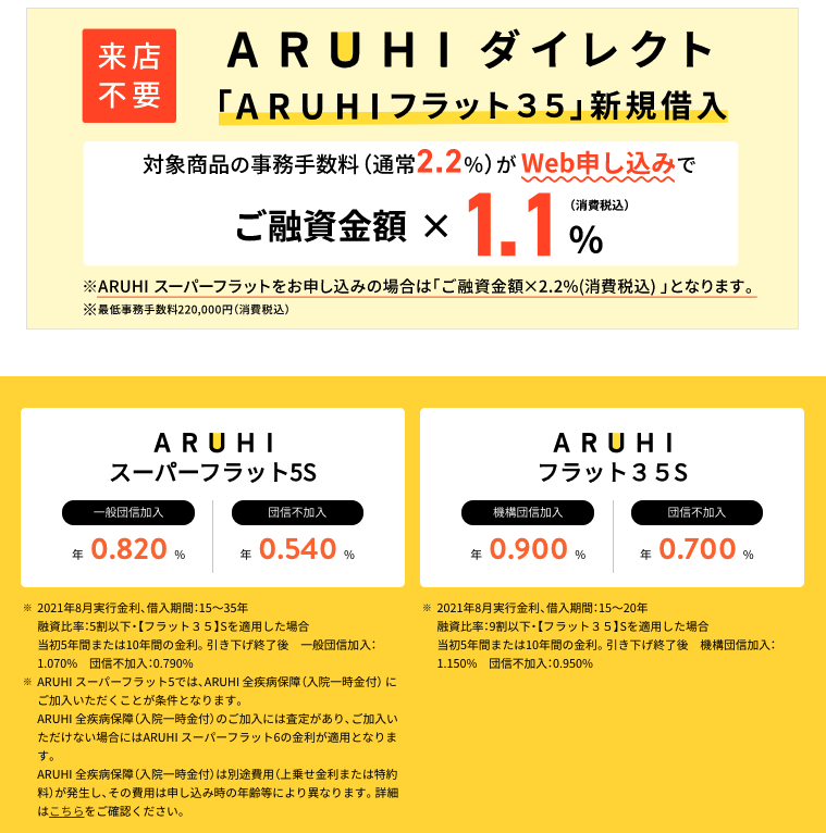 【フラット35】楽天銀行とARUHIの金利・事務手数料を比較